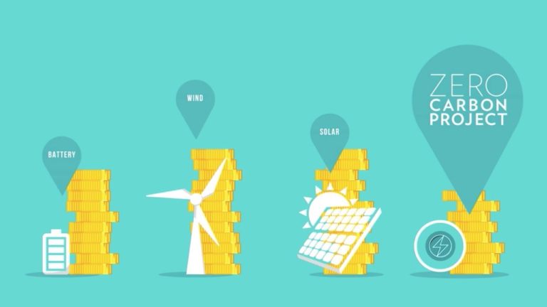 Zero Carbon Project - Tackling Climate Change Using Blockchain - Ico Scientist